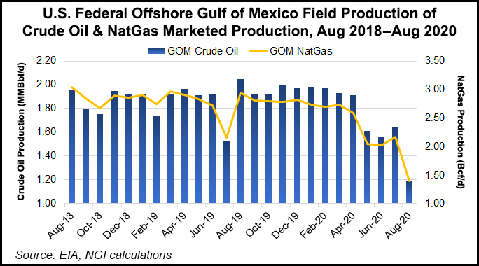 Equinor, Repsol Offer $12M for Walker Ridge Deepwater Block in Final ...