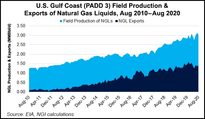 Phillips 66 Completes NGL Upgrades at Sweeny Hub Serving Permian, Eagle ...