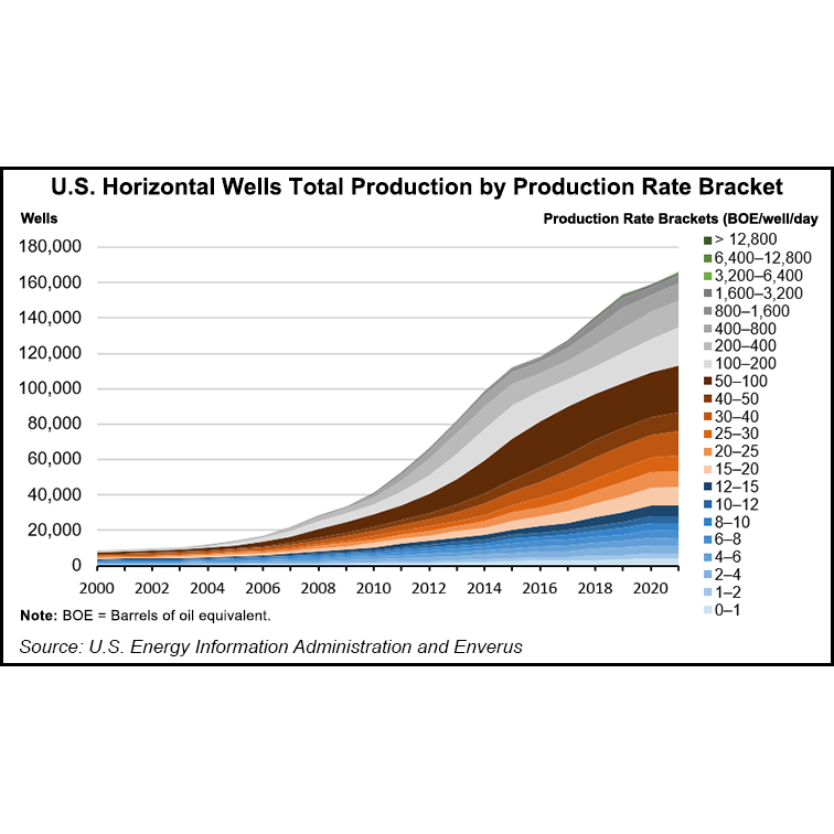 Lower 48 Producing More Oil, Natural Gas from Fewer Wells, Report Shows