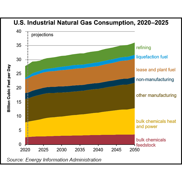 Energy Transition Advocates See Accelerated Path Away from Natural Gas ...