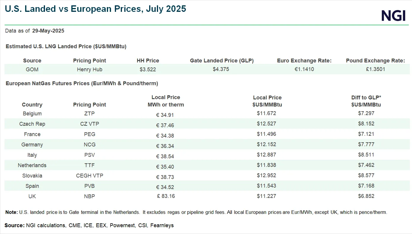 Waha Daily Natural Gas Price Snapshot