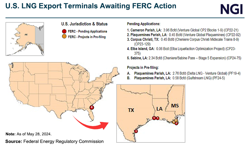 FERC Closer to Attaining Five Commissioners as Senate Committee ...