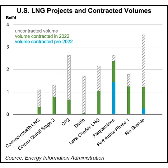 Energy Transfer Working to Sign More SPAs in Tight LNG Market