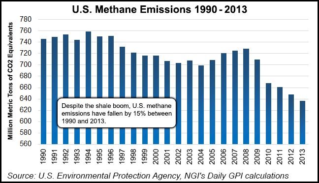 EPA 'Commonsense Measures' Would Slash Oil/NatGas Methane Emissions by 2025
