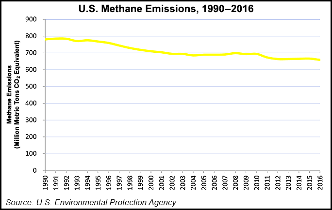 Big Oil Setting Big Target on Methane Emissions