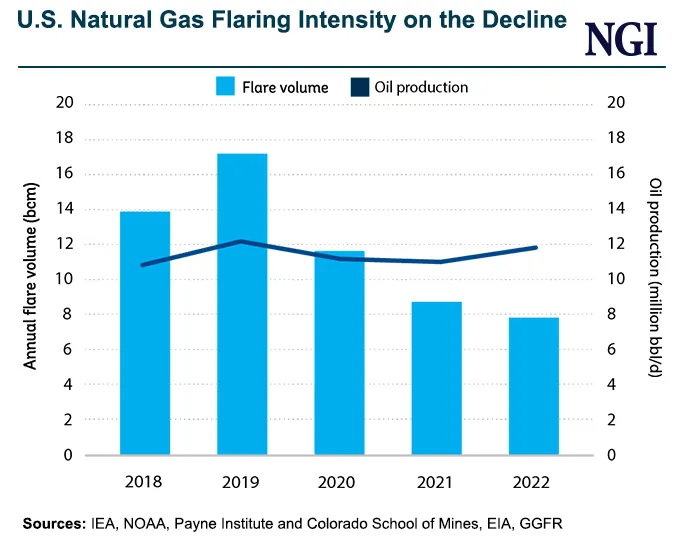 Vented Natural Gas