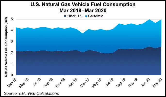Electric-NGV Hybrid Trucks Entering Marketplace
