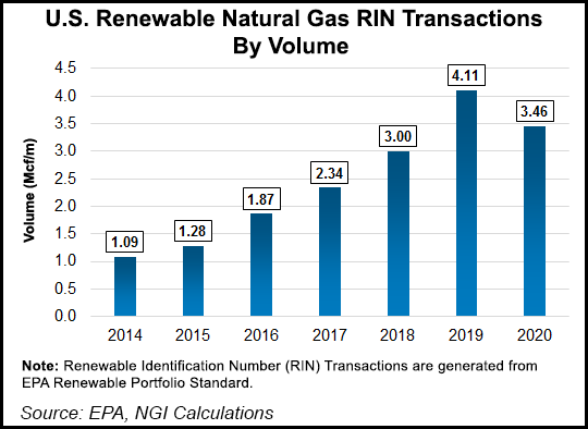 Xebec Cites Growing Interest in RNG with Agreements for Quebec Plant