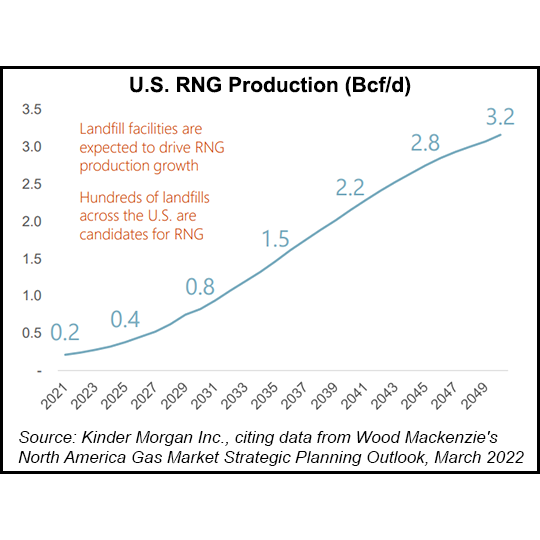 Clean Energy Fuels Progresses 110 MMcf of RNG Dairy Projects
