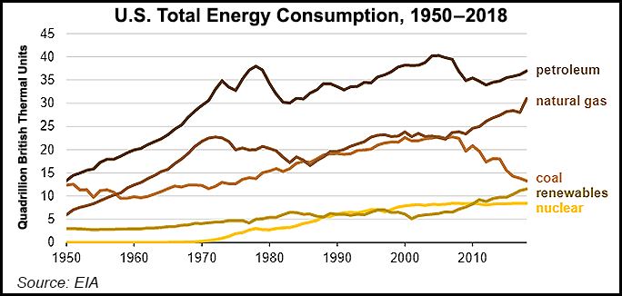 The Energy Wars Part 3: 'Inflection Point' Seen for Climate Policy ...