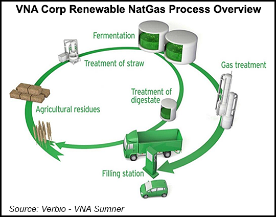 Biogas Producer Sees RNG Gold in Kansas, Proposes $100M Complex