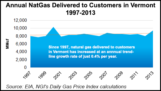 Vermont Gas Shelves Plans for Portion of NatGas Expansion Project