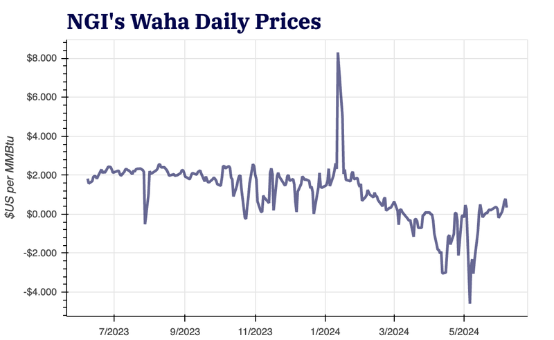 Natural Gas Intelligence - Key natural gas price index data and news