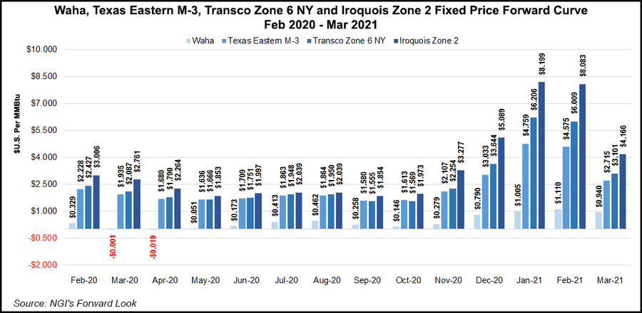 Natural Gas Forwards Deteriorate Further as Bears Look to Aggressively ...