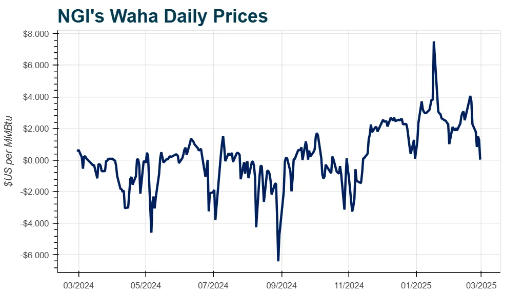 NGI's Daily Gas Price Index Newsletter Landing Page