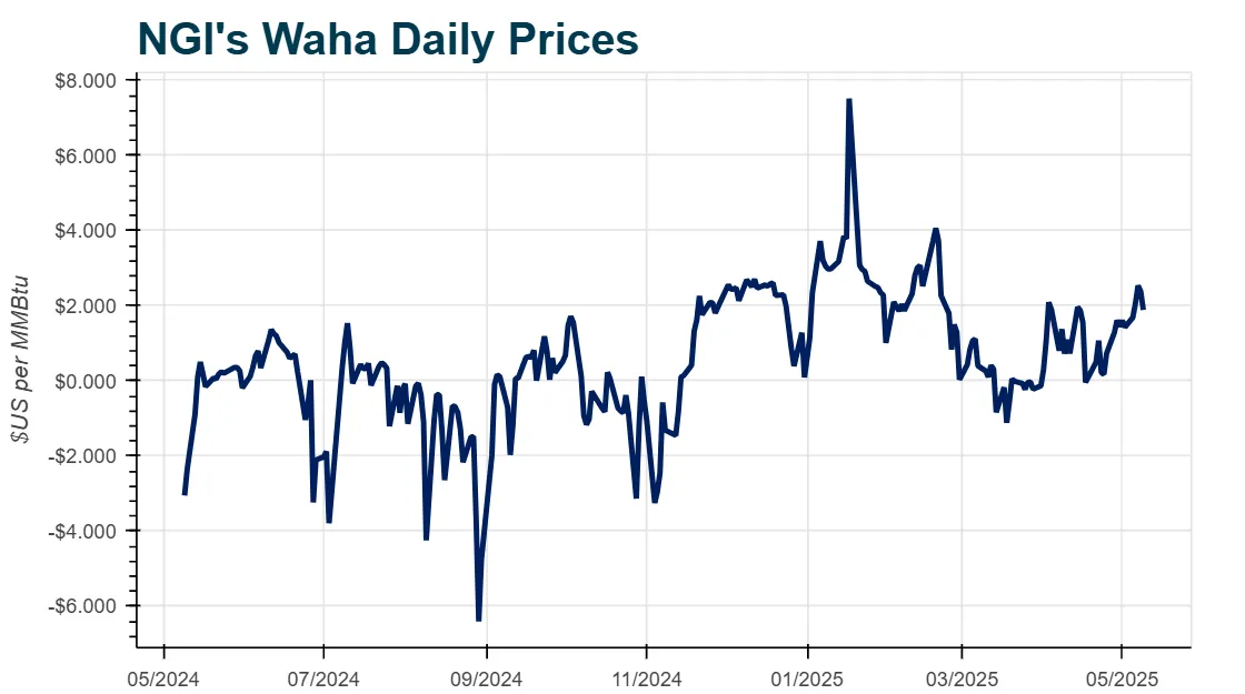 Natural Gas Intelligence - Key natural gas price index data and news