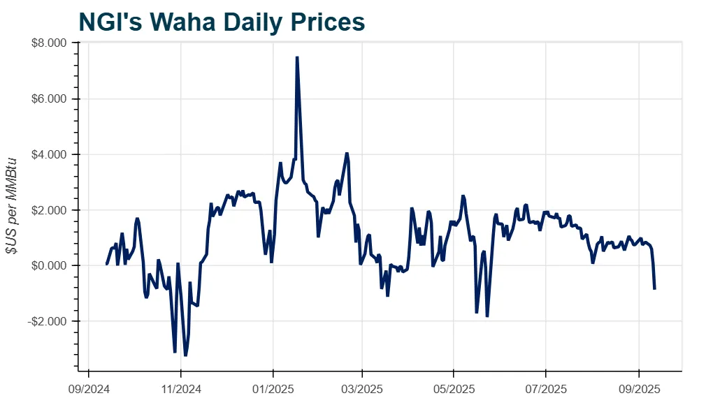 Energy Transfer’s $5.3B Pipeline Aims at Southwest Power Surge ...