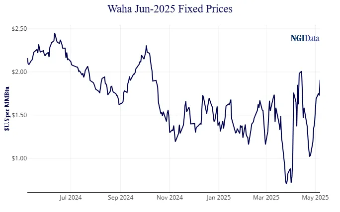 Natural Gas Forward Prices Jump as Lower 48 Gets First Dose of Summer ...