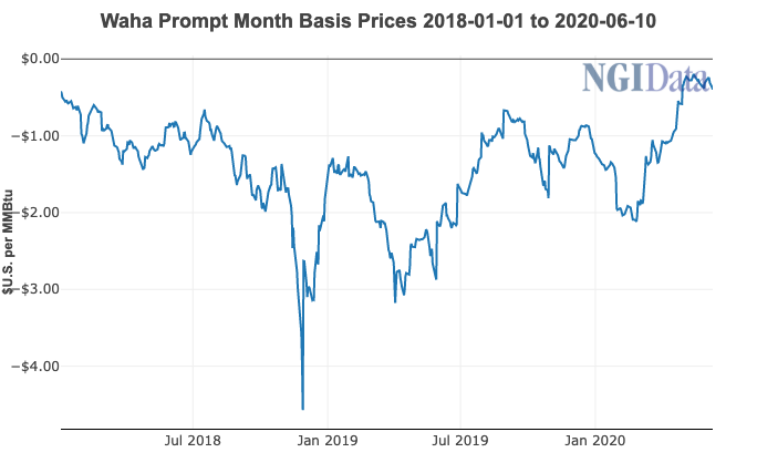 New Infrastructure, Capacity Releases in Mexico Seen Further Boosting ...