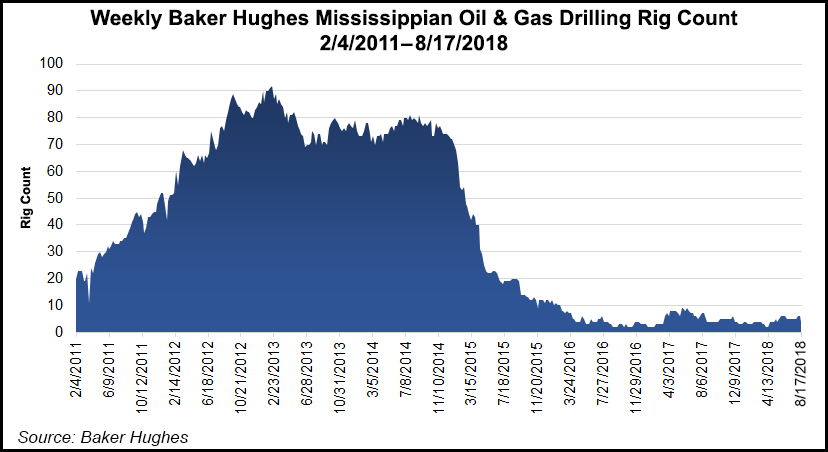 BCE-Mach Builds Mississippian Lime Arsenal in Deal with SandRidge