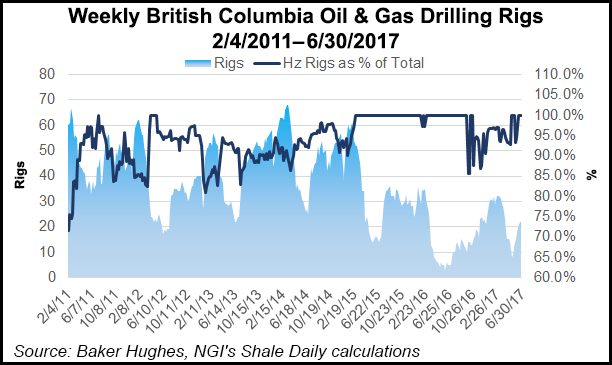 weekly-british-columbia-oil-and-gas-drilling-rigs-