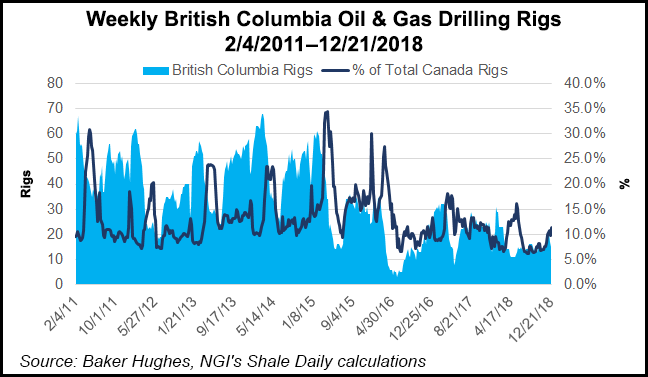British Columbia Tremor Prompts Call for Review of Natural Gas Drilling ...