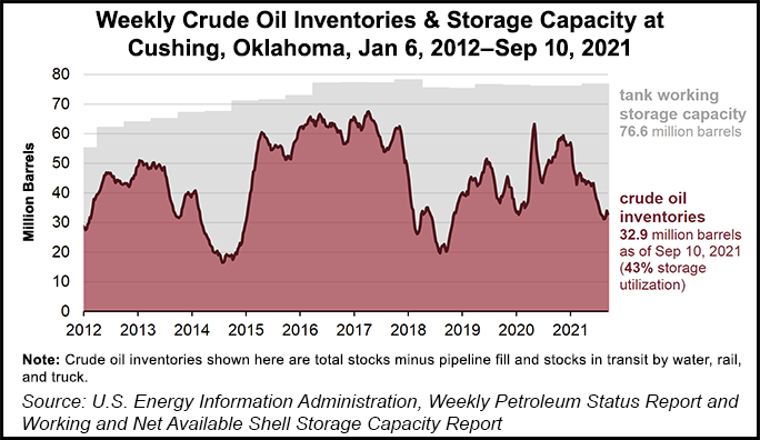 Decline at Oklahoma’s Cushing Hub Leads Downward Slide in U.S. Oil ...