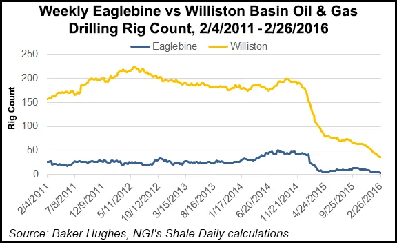 Halcon Dropping to One Rig in 2016, to Focus Spending on Williston