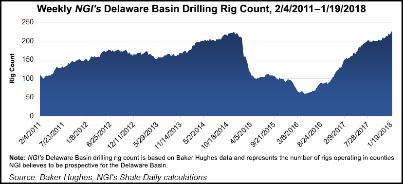 Permian Delaware Gaining More Oil Transport Options in Matador, Plains ...