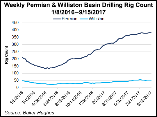 Halcon Selling Remaining Williston Assets to Become Permian Delaware ...