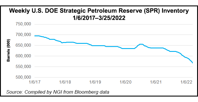 Biden Uncorking 1 Million B/d of Oil Reserves for Six Months to Battle ...