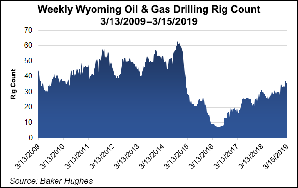 Judge Orders Wyoming Drilling Halted on Climate Change Issues