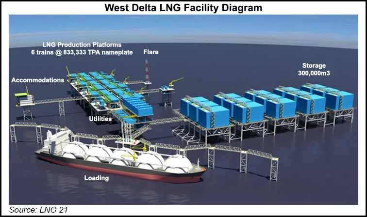 West Delta LNG Readies Deepwater Export Facility Offshore Louisiana