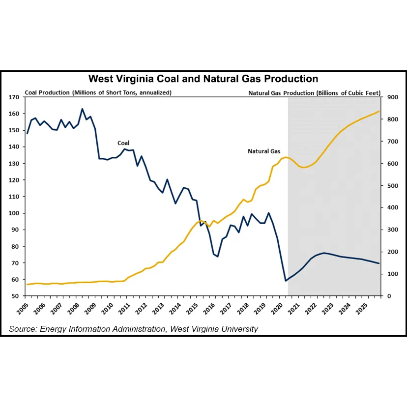 CPV Proposes 1,800 MW Natural Gas Project Using CCS in West Virginia