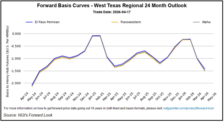 Heavy Supply Overhang, Enduring West Texas Price Pressure Weigh Down ...