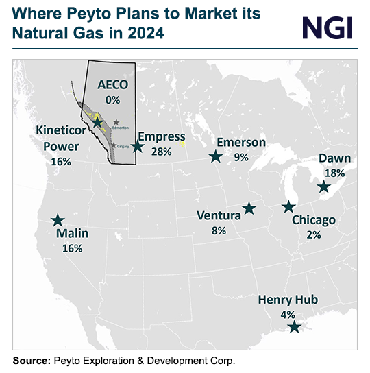 Alberta’s Peyto ‘Still Making Money’ Despite Low Natural Gas Prices; No ...
