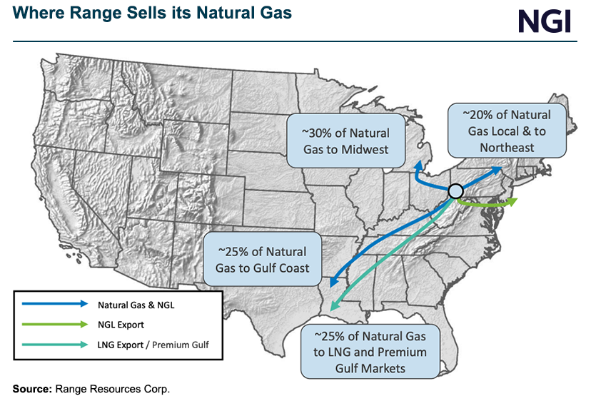 Range Resources Sees Strong Natural Gas Demand, Keeps Production Steady