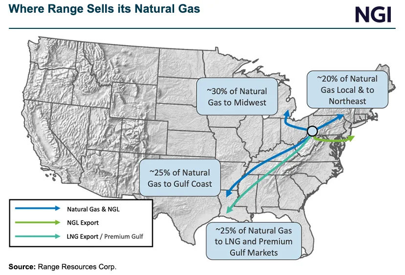 Range Resources Sees Strong Natural Gas Demand, Keeps Production Steady