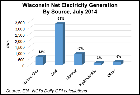 Wisconsin Energy Looking at Gassy Future