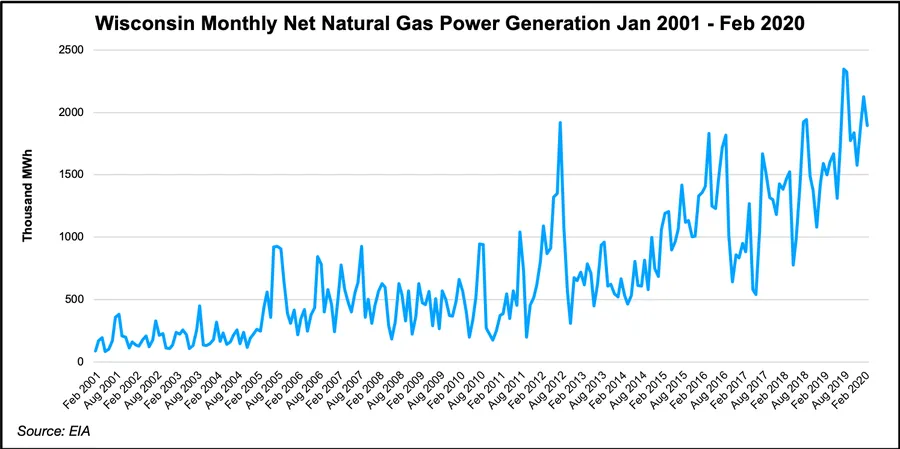 Alliant Energy Brings 730 MW Wisconsin Combined-Cycle Plant Online
