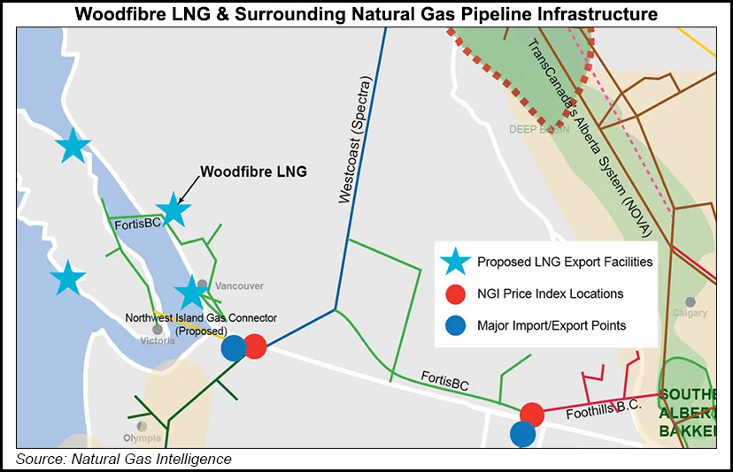Canada’s Woodfibre LNG, Siemens Partner for All-Electric Export ...