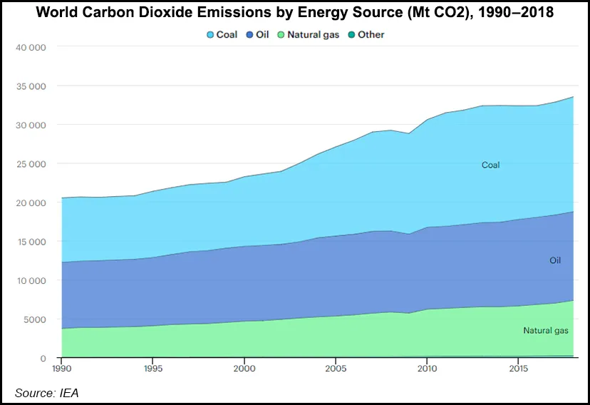 IEA Mapping Global Route for Energy Operators, Governments to Reach Net ...