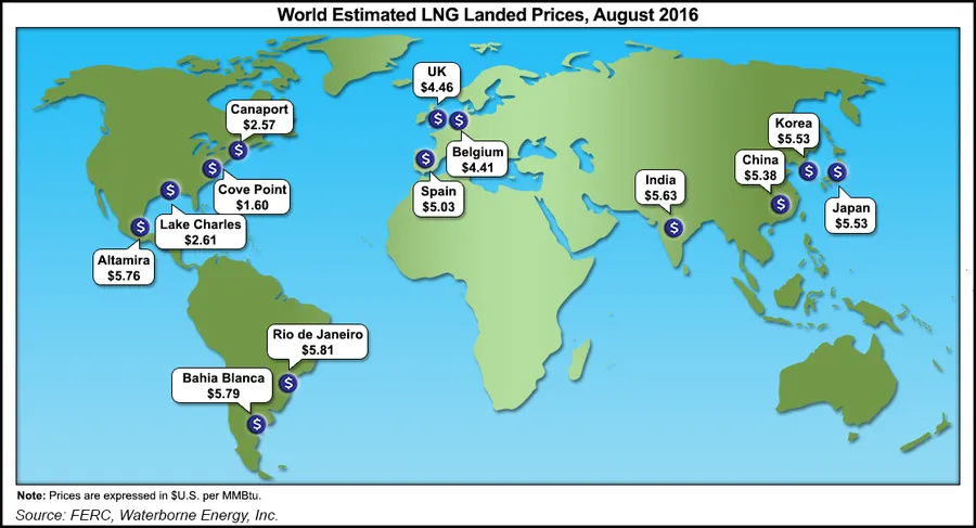 Forecasts Undersell Future of North American LNG, Say Terminal Backers