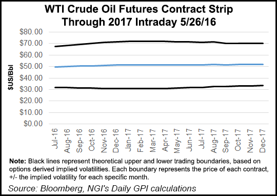 Williston Conference Panel Steers Clear of Price Predictions