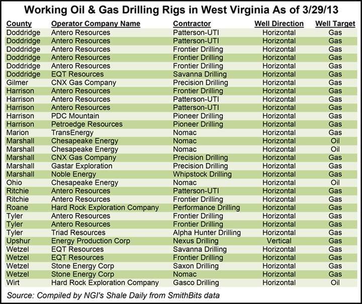 West Virginia Supreme Court Asked to Rule in Surface Rights Case