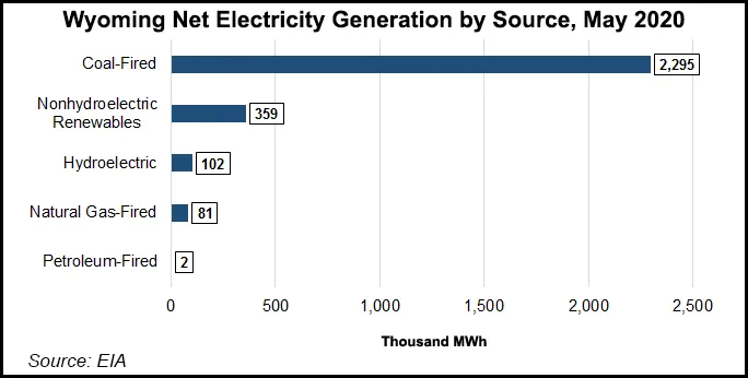 CCUS Retrofits at Wyoming Coal Plants Offers Benefits, Fewer Emissions ...