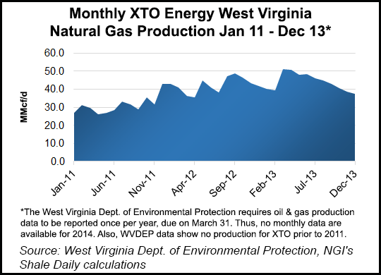 West Virginia Violations to Cost XTO Energy More Than $5M