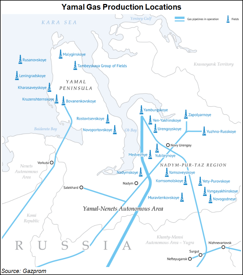 Gazprom Touts Another Natural Gas Discovery in Yamal